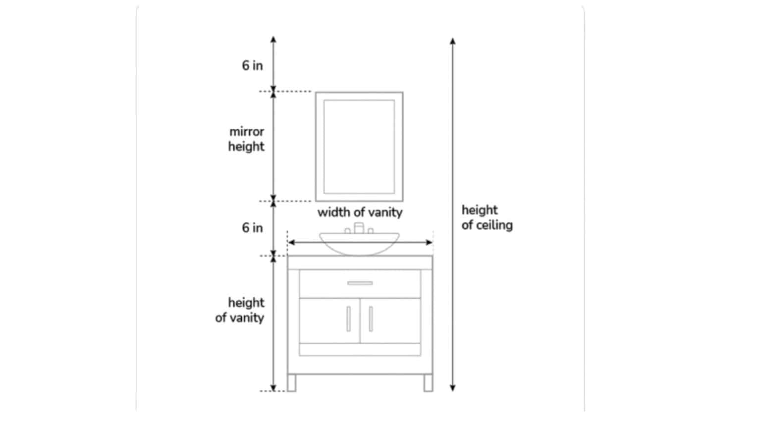 Bathroom Mirror Sizing In 7 Easy Steps - Alittledelightful